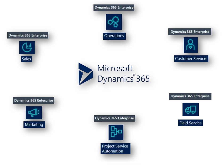 XRM Labs > About Us > XRM's Blog